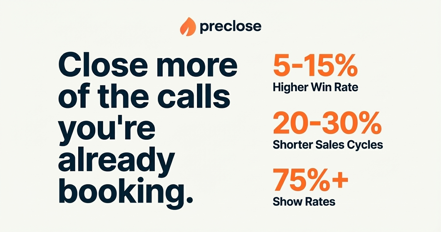 Preclose - Done-For-You Pre-Call Funnels That Warm Leads Before Sales Calls